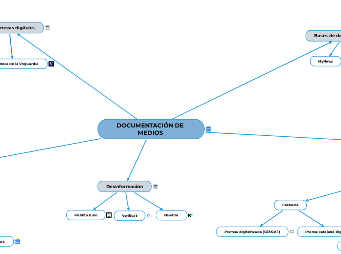 DOCUMENTACIÓN DE MEDIOS - Mind Map